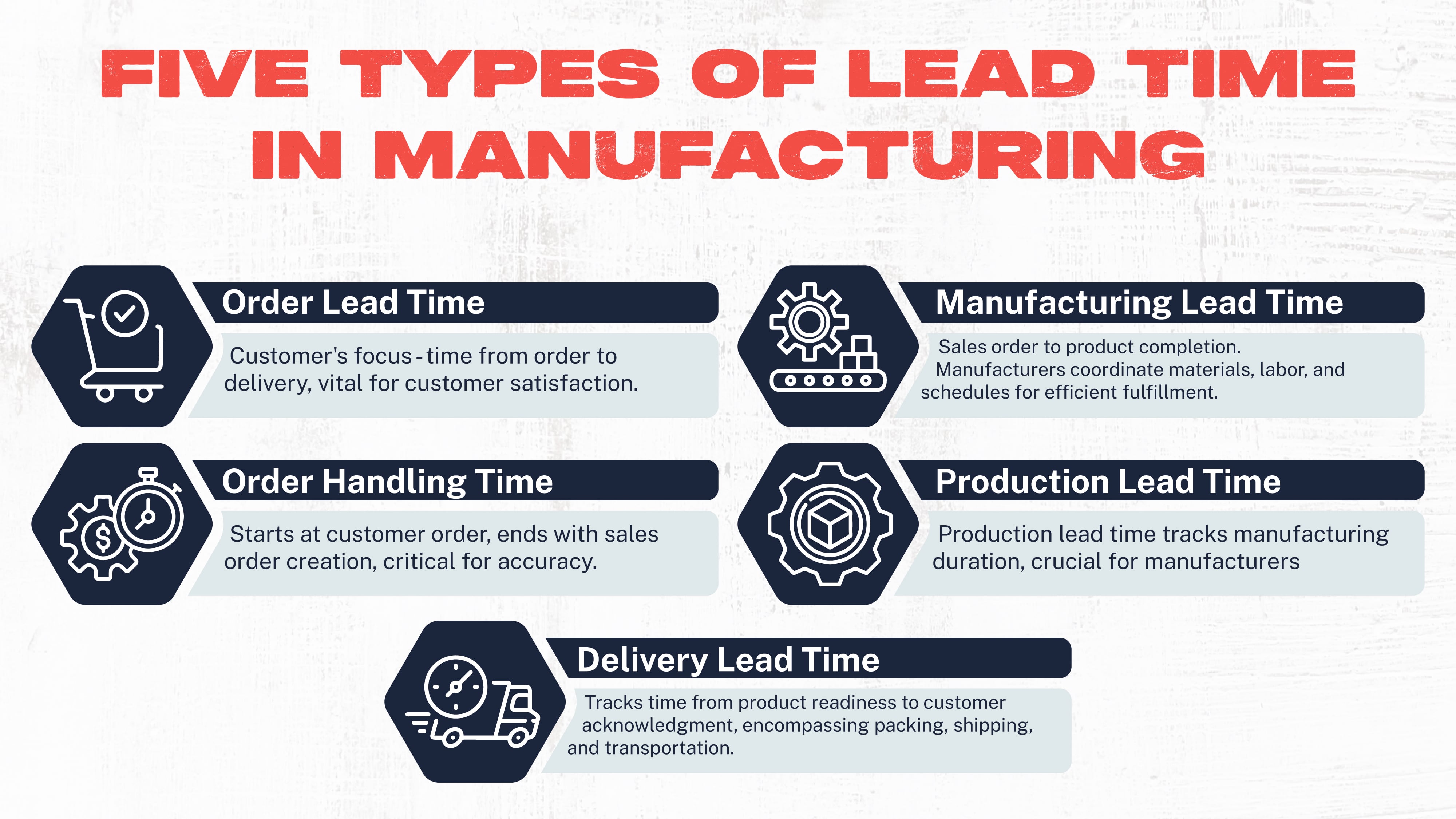 Overcoming Manufacturing Lead Time | What Is Lead Time & How To Reduce It?
